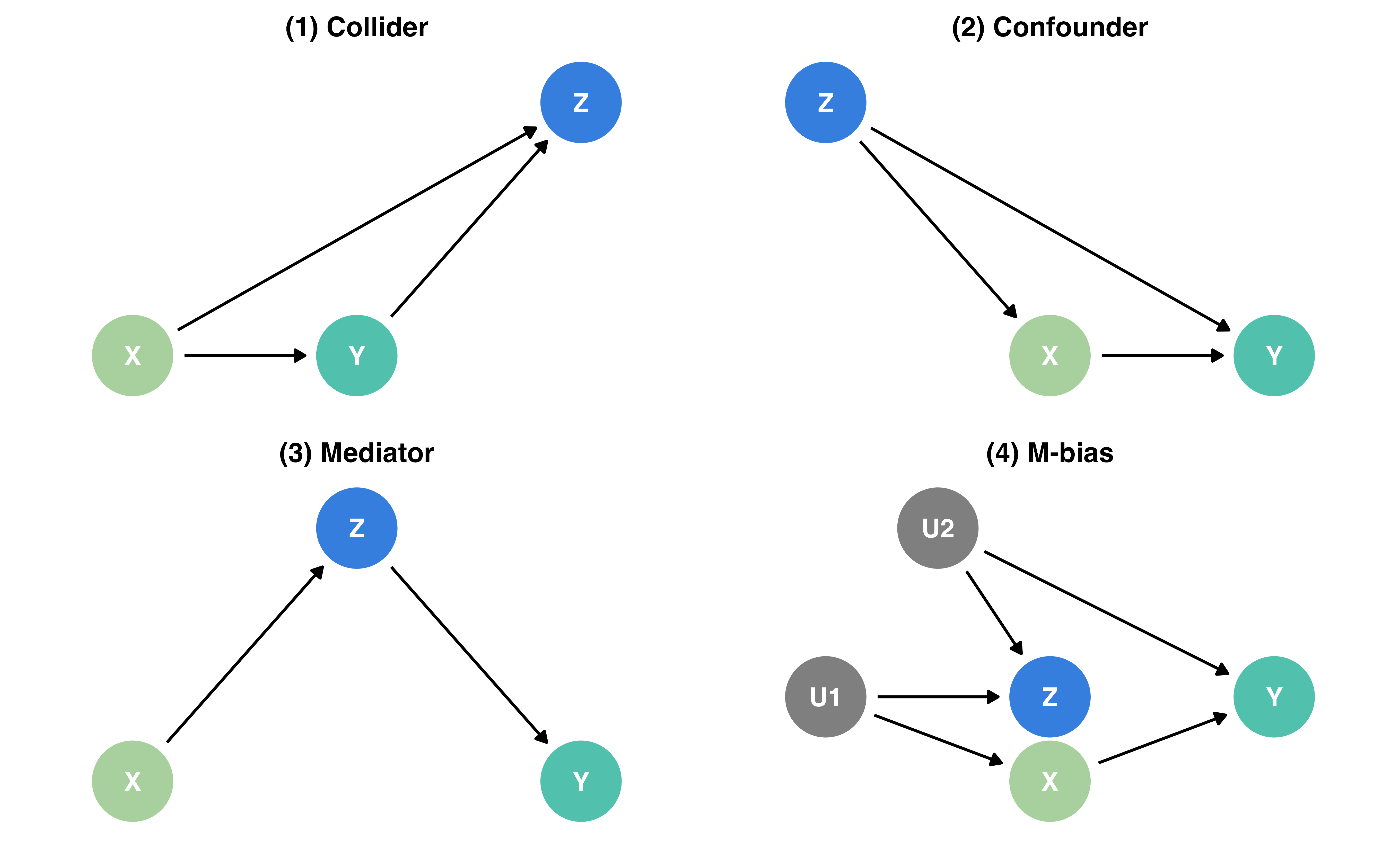 Causal Inference Is Not Just A Statistics Problem
